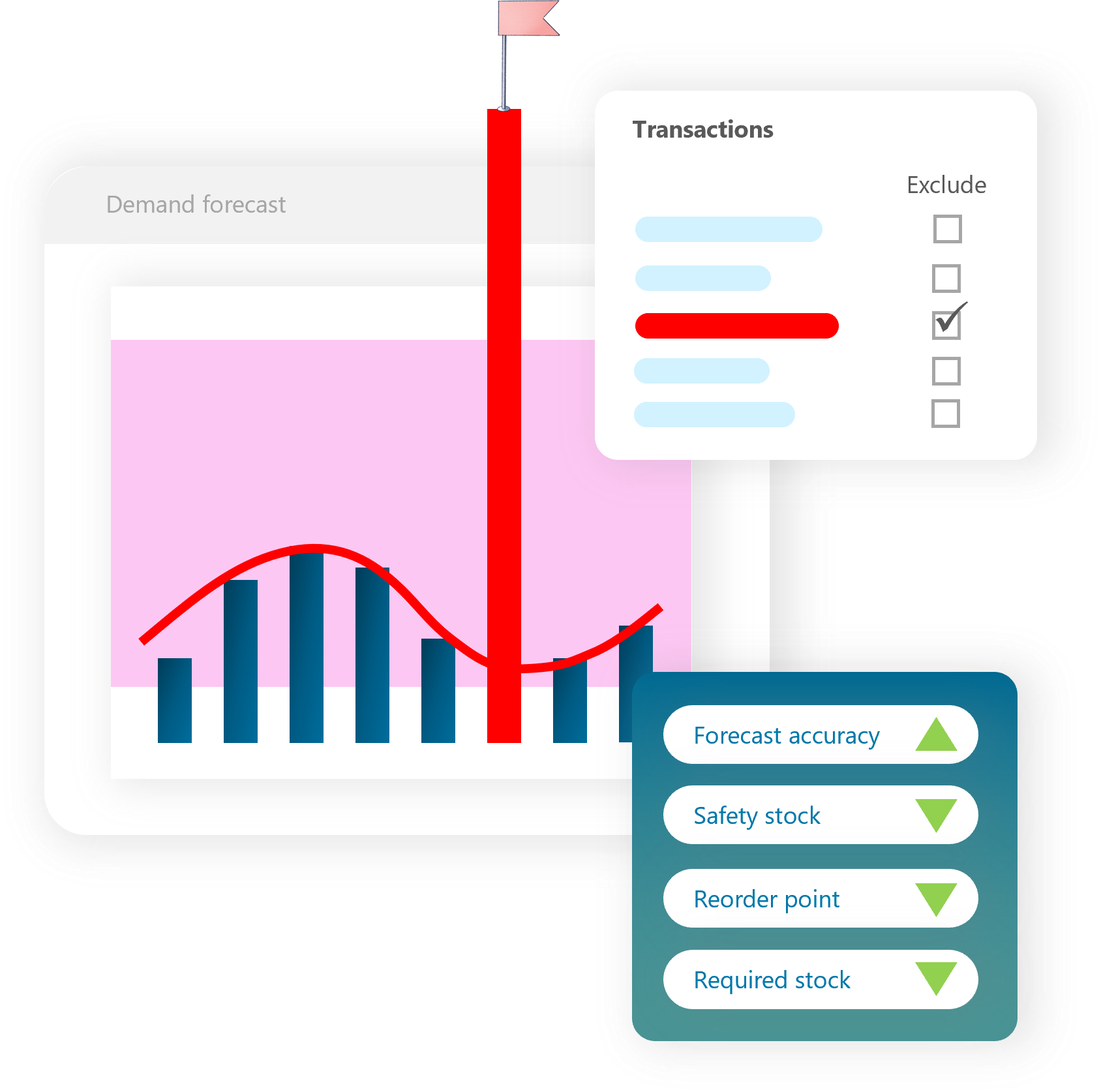 Demand forecasting - Lanza