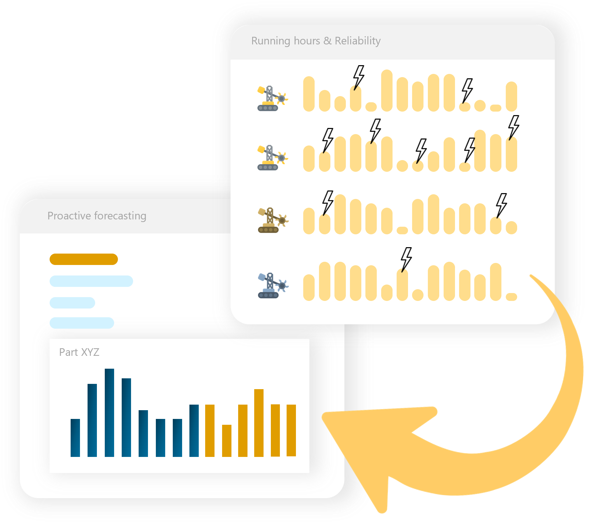 Demand forecasting - Lanza